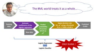 Logistic regression vs. logistic classifier. History of the confusion and the role of Logistic ...