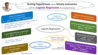 Logistic regression vs. logistic classifier. History of the confusion ...