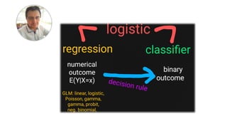 Logistic regression vs. logistic classifier. History of the confusion ...