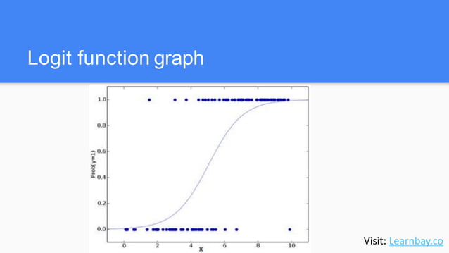 Logistic regression, machine learning algorithms | PPT