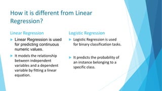 Logistic Regression power point presentation.pptx | Computing | Technology & Computing
