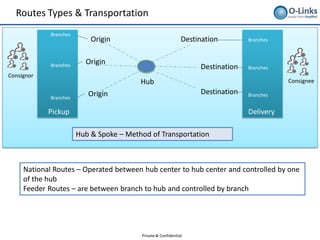 Logistic route rationalization and optimization | PDF