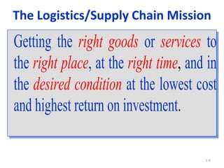 Logistics and Supply Chain | PPTX