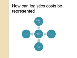 Logistics | PPT