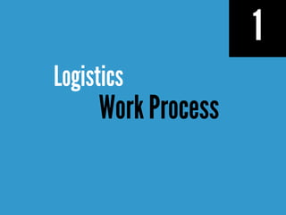 IT for Logistics Management | PPT