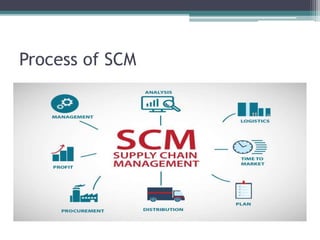 Logistics Managment and its types. | PPTX