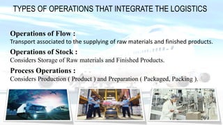 Logistics | PPT