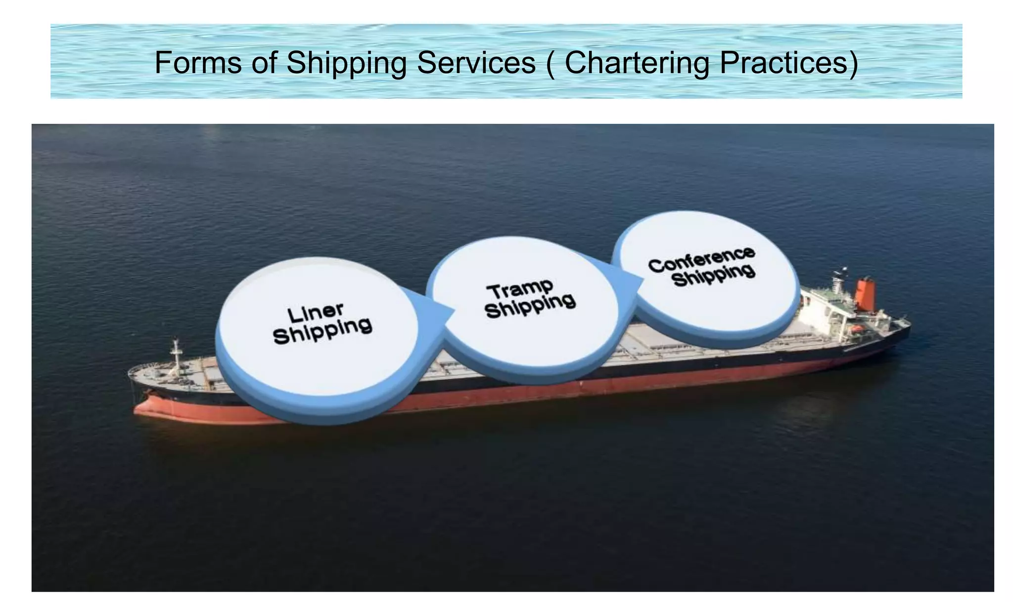 Shipping Systems | PPTX