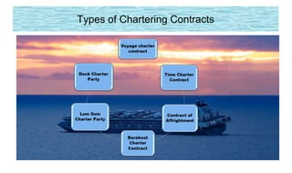 Shipping Systems | PPTX