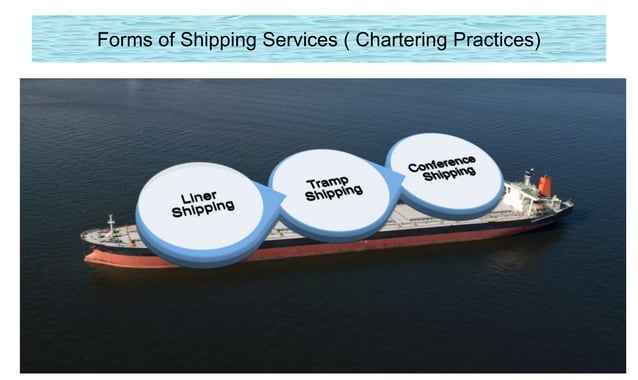 Shipping Systems | PPTX