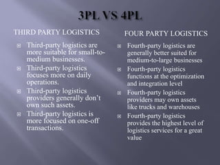 Third Party Logistics | PPTX