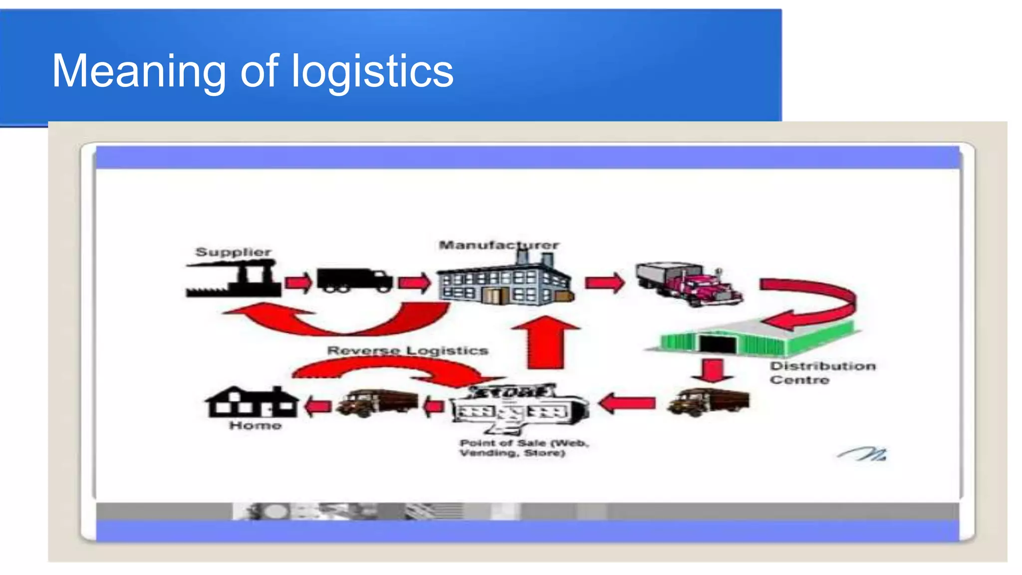 LOGISTICS .PPTX.pptx