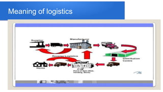 LOGISTICS .PPTX.pptx