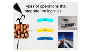Logistics.pdf