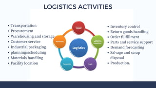 Logistics.pdf