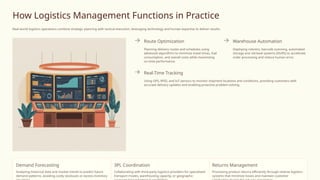Logistic- Understanding the definition, evolution, objectives ...