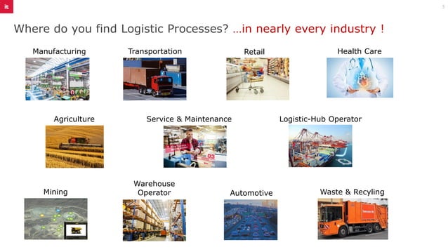 Logistics Bridge Innovation Case | PDF | Logistics and Transportation ...
