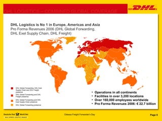 Logistics Evolution to Address New Challenges in Multimodal Transport ...
