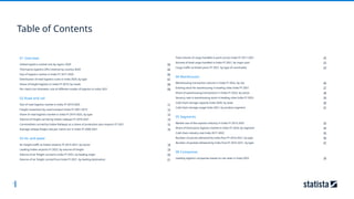 Logistics-industry-in-india for Sta.pptx