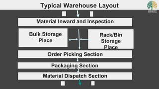 Logistics lecture-10 warehousing | PPT