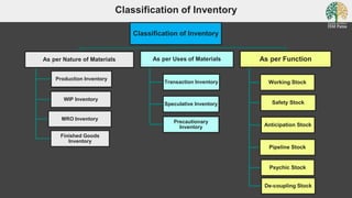 Logistics lecture-13 inventory-management | PPTX