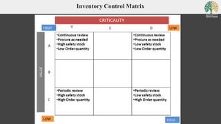 Logistics lecture-13 inventory-management | PPTX