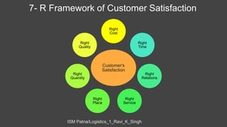 Logistics lecture-1 introduction to logistics-1 | PPTX