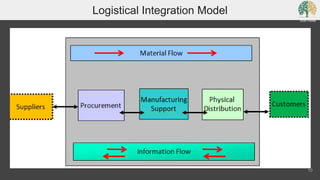Logistics lecture-2 introduction to logistics-2 | PPTX