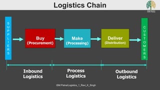 Logistics lecture-2 introduction to logistics-2 | PPTX