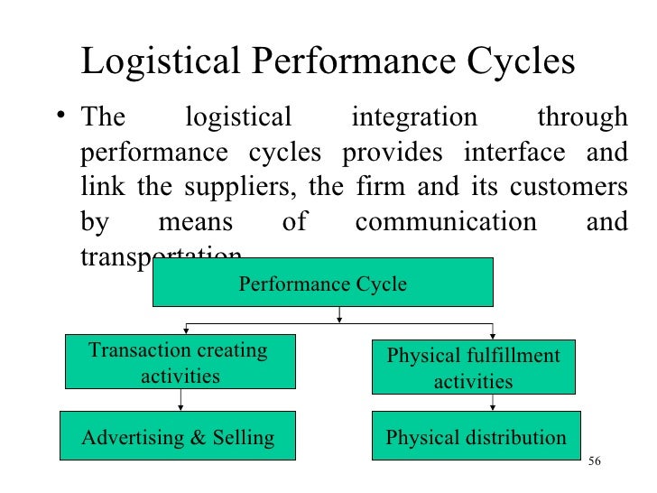 Logistics Note BMS