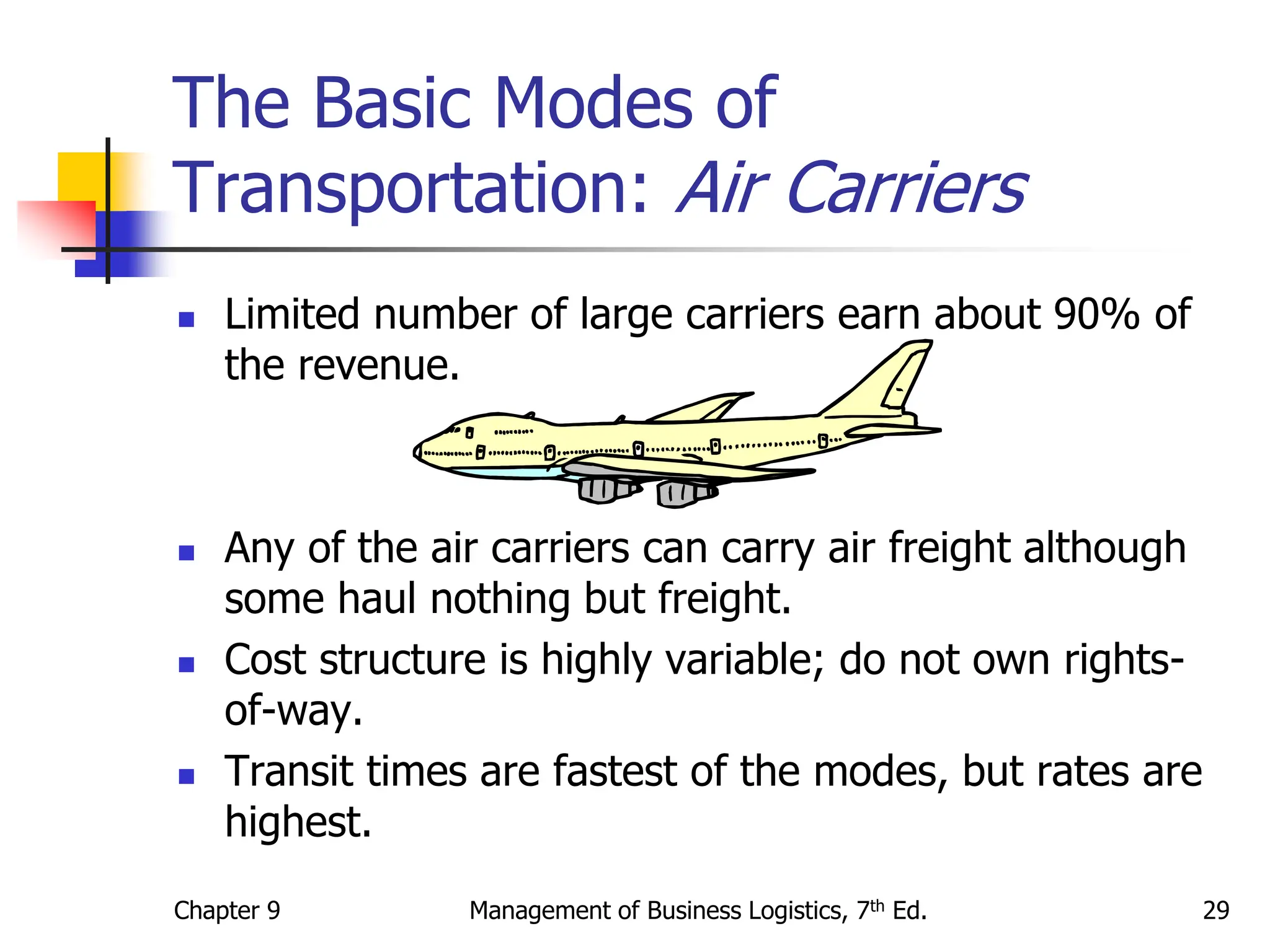 Logistics-Transportation basics.ppt