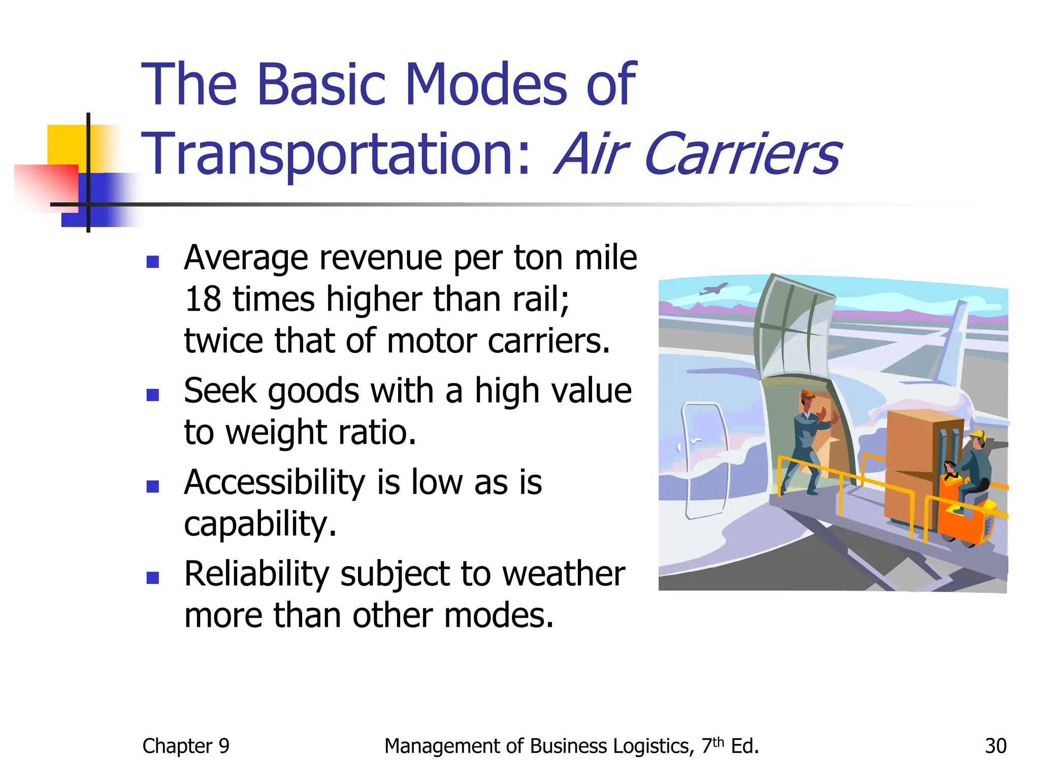 Logistics-Transportation basics.ppt