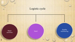 logistics (1).pptx