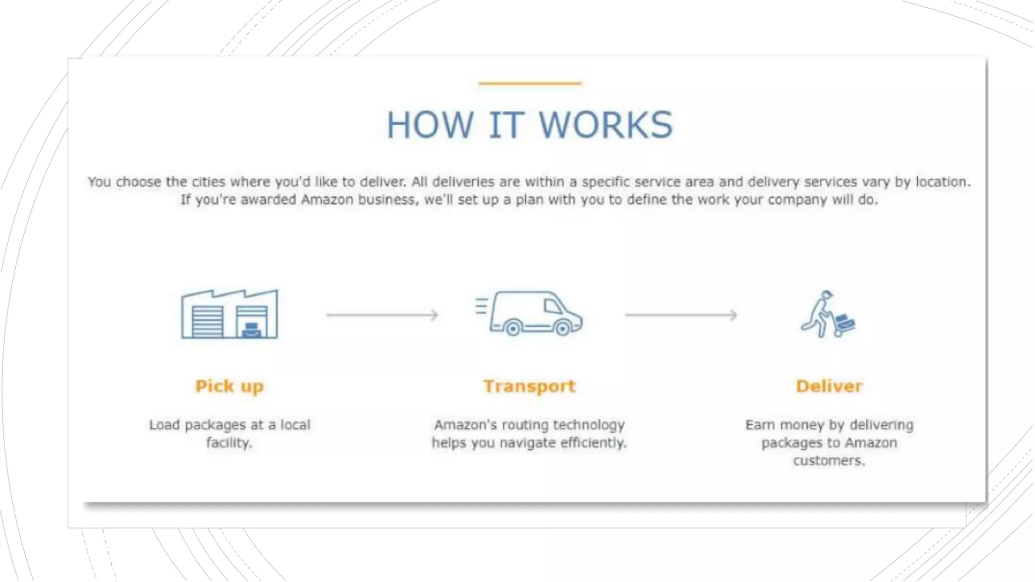 Logistics mini project | PPTX