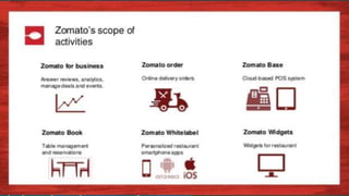 Logistics mini project | PPTX