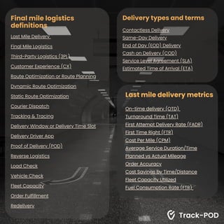 Logistics Abbreviations Glossary Track-POD.pdf | Logistics and ...
