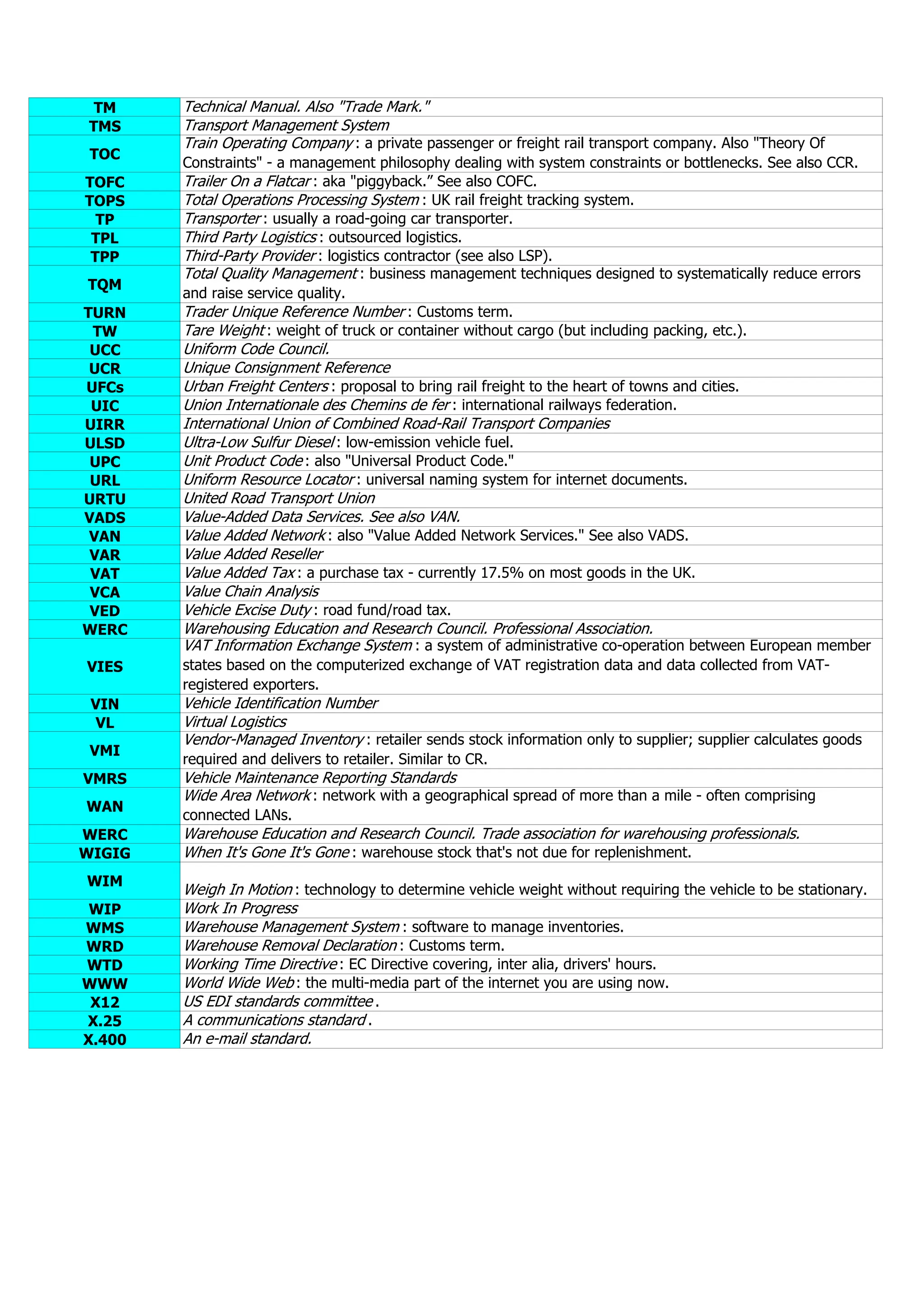 Logistics abbreviation usa terms | PDF