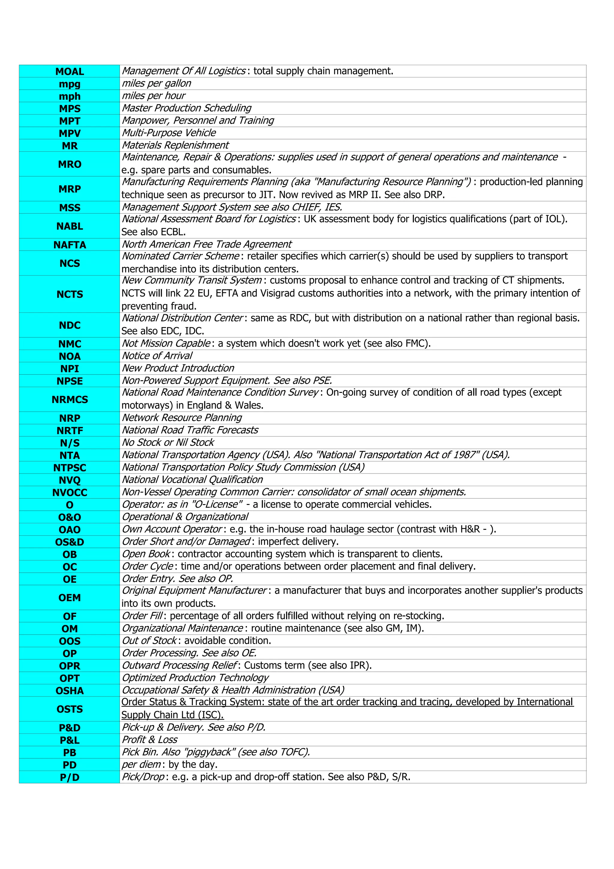 Logistics abbreviation usa terms | PDF