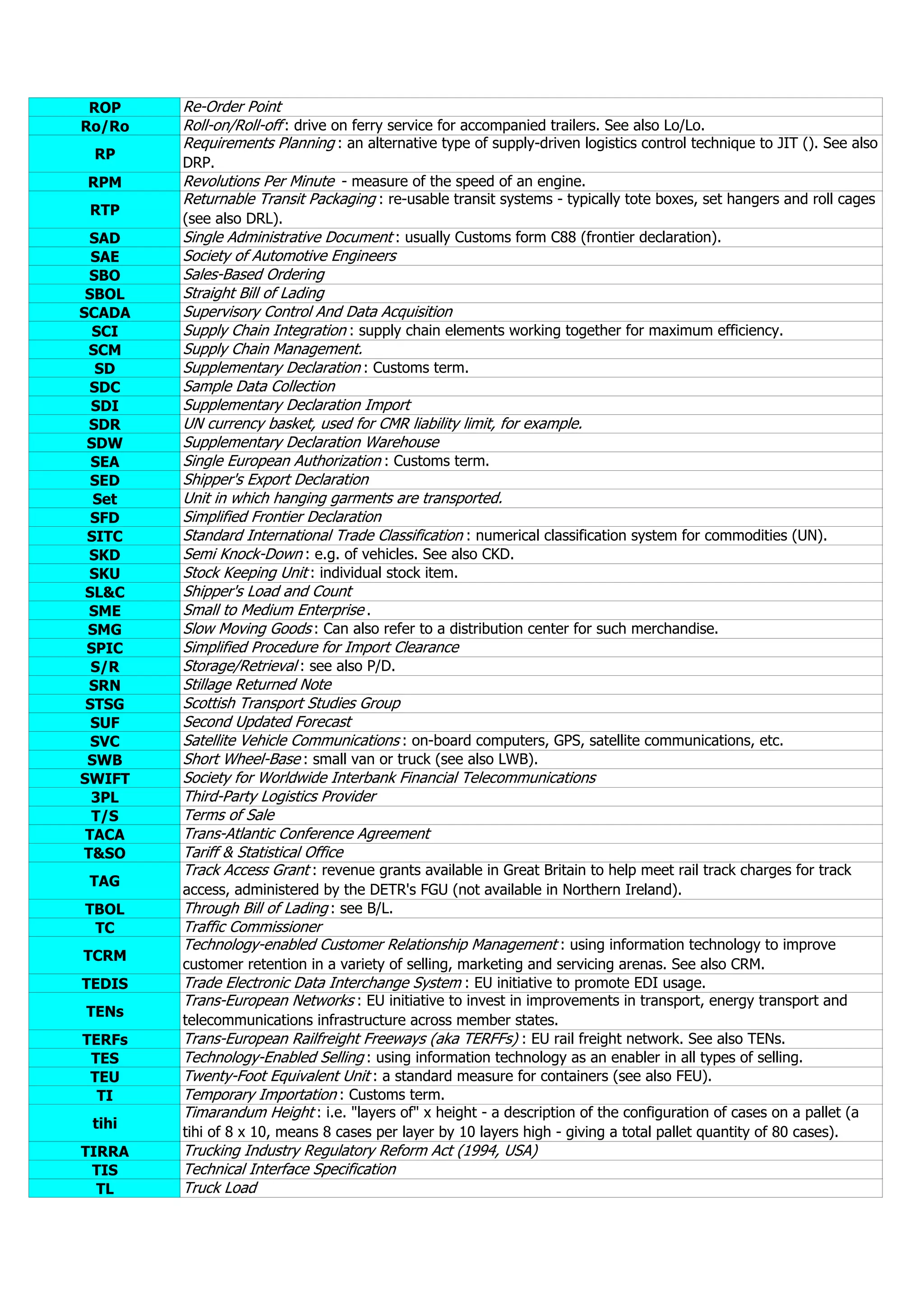 Logistics abbreviation usa terms | PDF