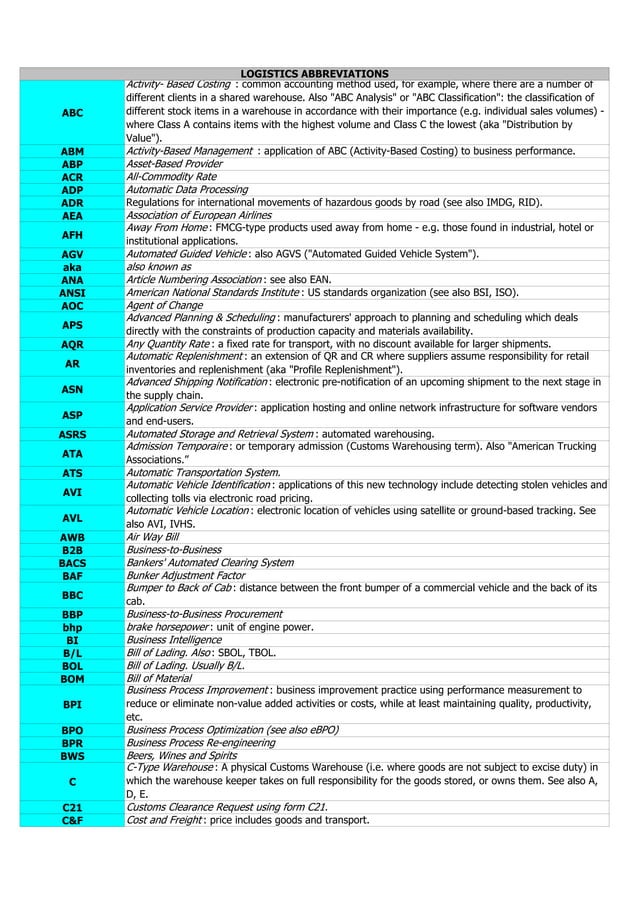 Logistics abbreviation usa terms | PDF | Logistics | Business