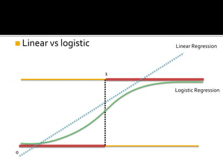 logistics analysis in tableau using Marketing concepts | PPTX ...