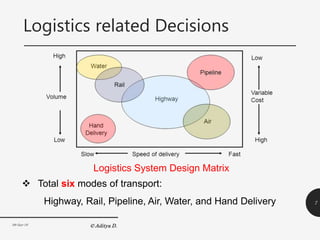 Logistics and Facility Location | PPTX