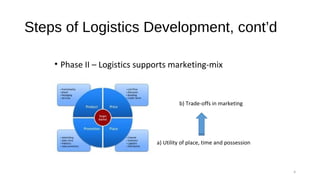 Logistics and Supplychain | PPT