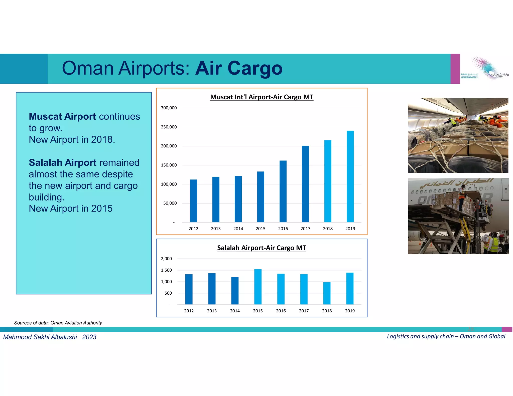 Logistics and supply chain industry trends Oman - Mahmood Sakhi ...