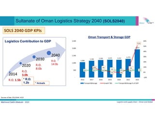 Logistics and supply chain industry trends Oman - Mahmood Sakhi ...