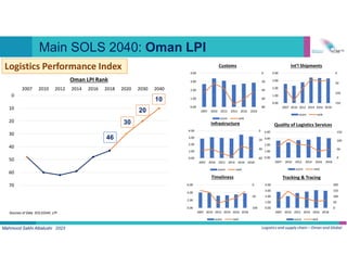 Logistics and supply chain industry trends Oman - Mahmood Sakhi ...