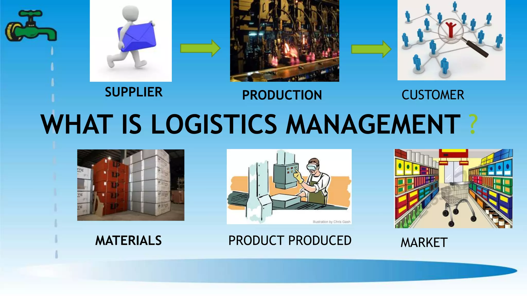 (LOG + SCM) LOGISTICS + SUPPLY CHAIN MANAGEMENT | PPTX