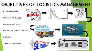 (LOG + SCM) LOGISTICS + SUPPLY CHAIN MANAGEMENT | PPTX