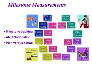 Logistics and supply chain management | PPT