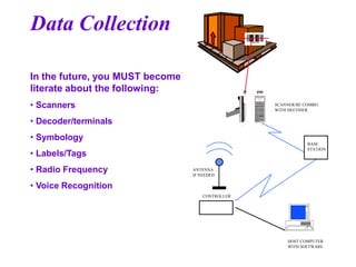 Logistics and supply chain management | PPT